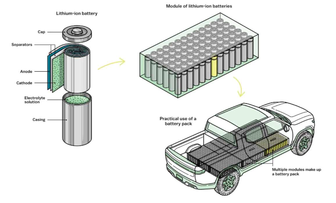 Electric Car Battery Diagram